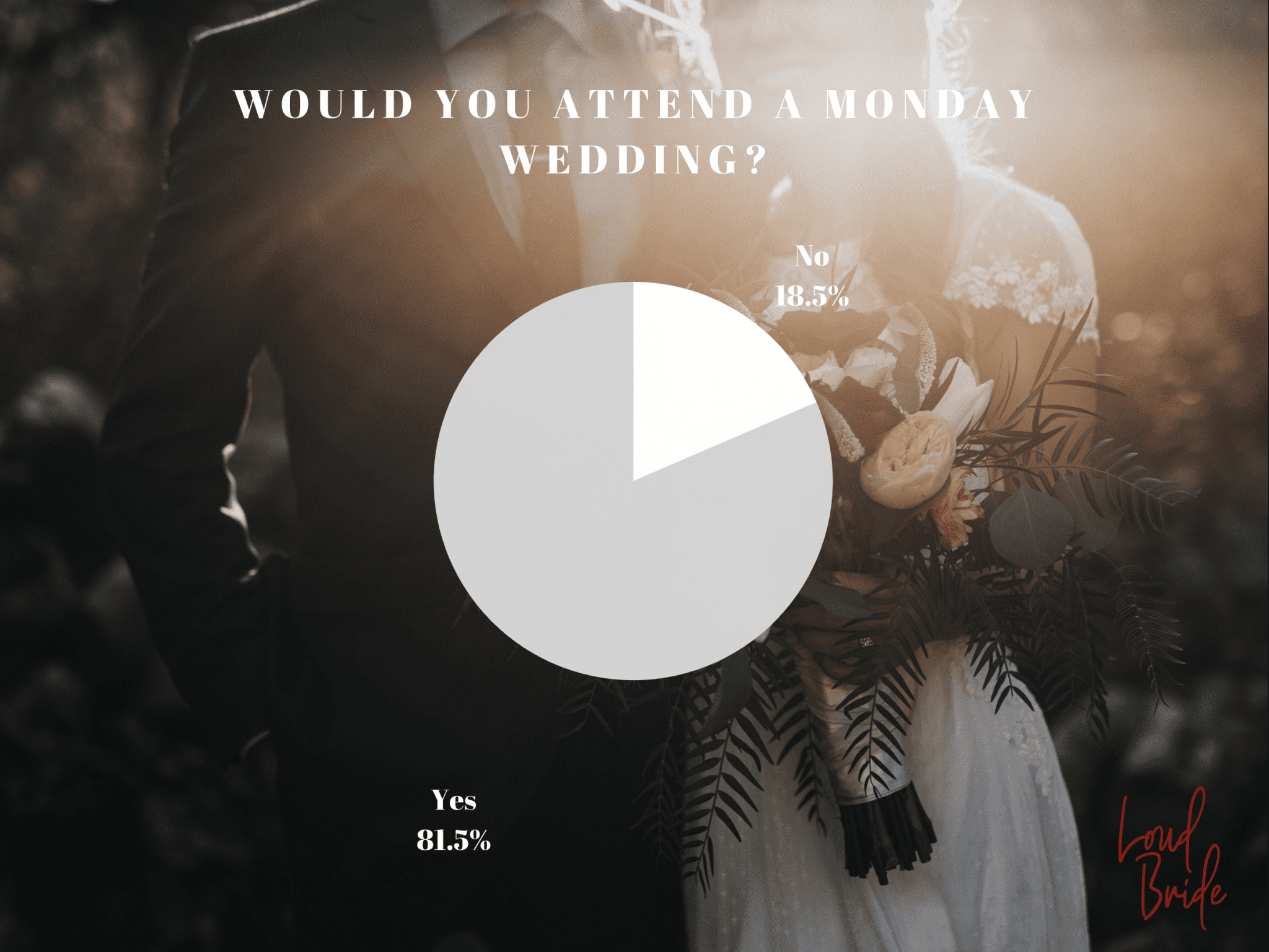 Pros and Cons of Friday Weddings - Loud Bride