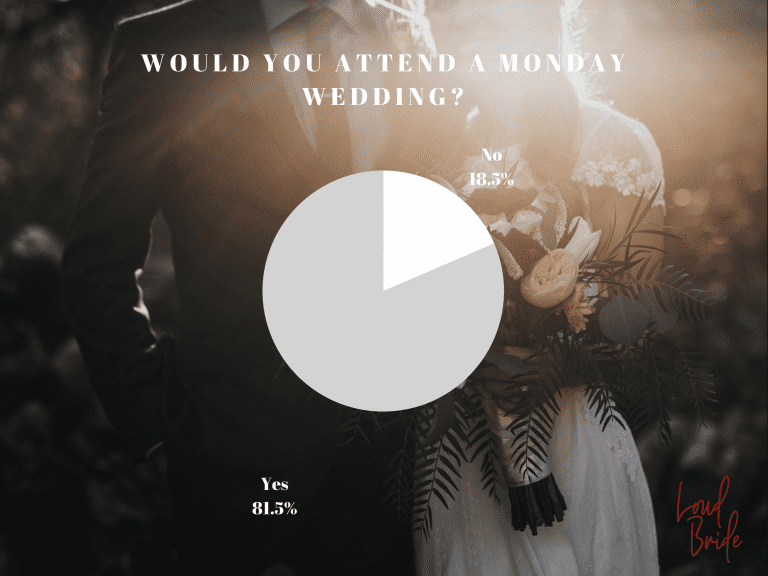 Weekday Wedding Tips (Yes, You Can Get Married on a Monday.) - Loud Bride