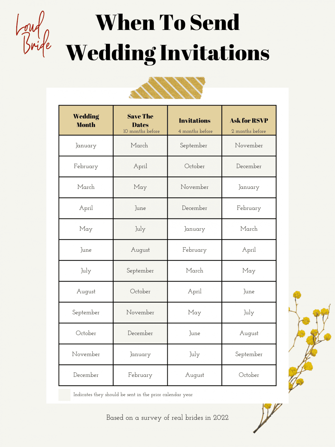 When To Send Wedding Invitations - Loud Bride
