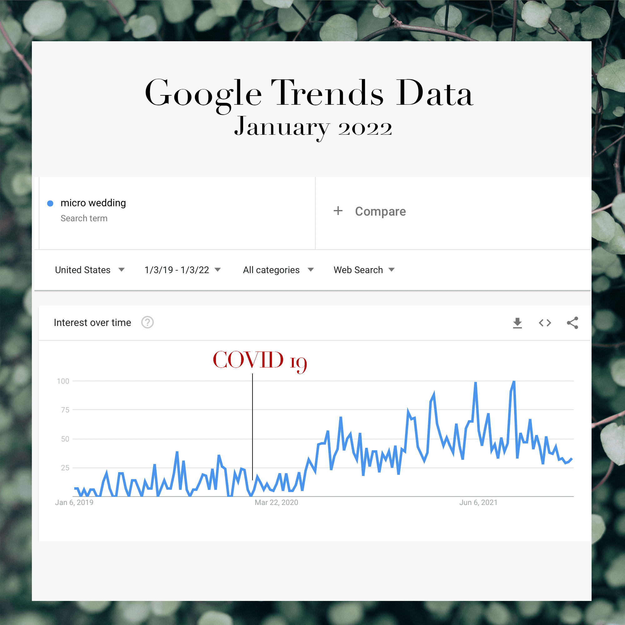 How Much Does a 50 Person Wedding Cost? - Loud Bride